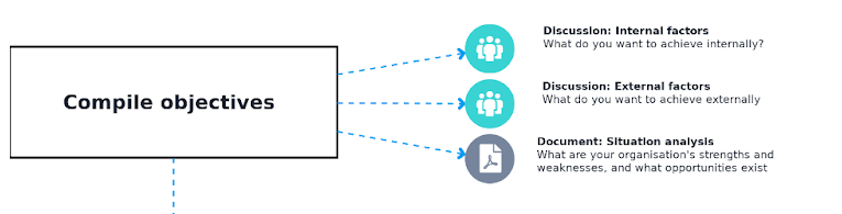 How to create a HR transformation roadmap | Appogee HR