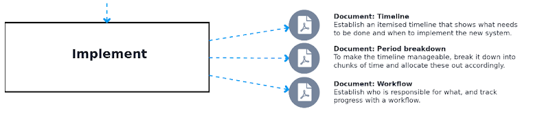 How to create a HR transformation roadmap | Appogee HR