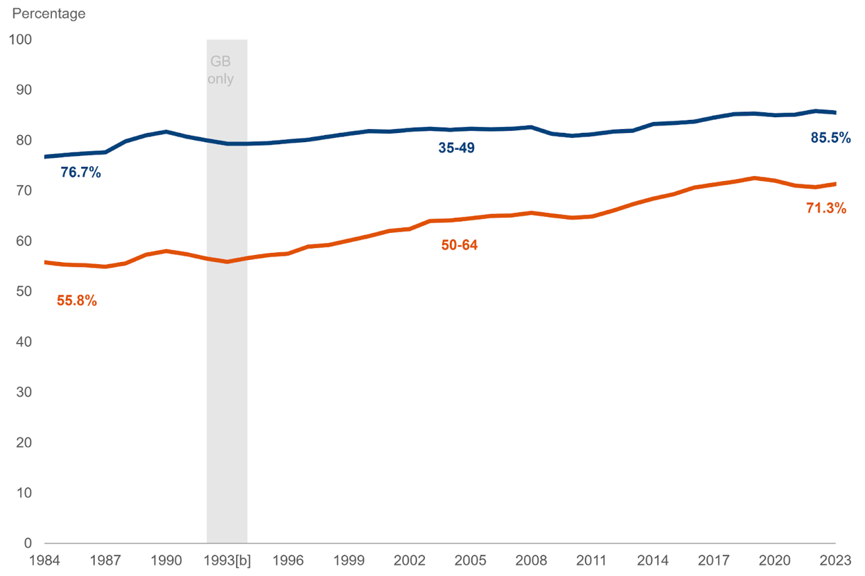 HR for startups and SMBs: Essentials you need to know | Appogee HR